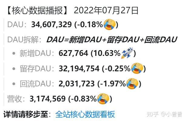 3种DAU拆解方式——从数据分析，到业务决策 - 知乎