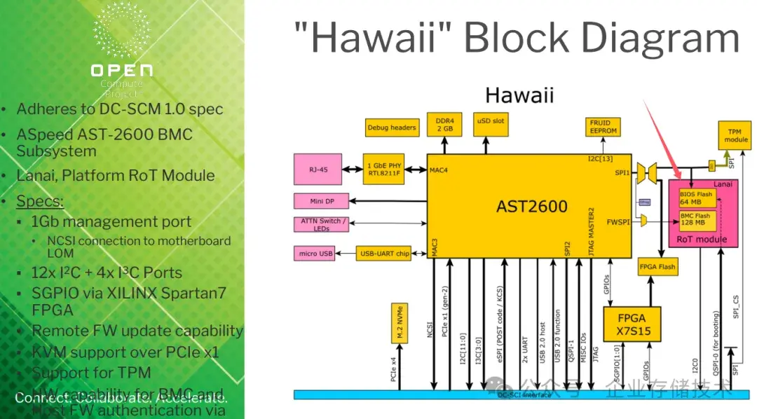 Xeon 6和EPYC 9005推动双节点模块化服务器增长 - 知乎
