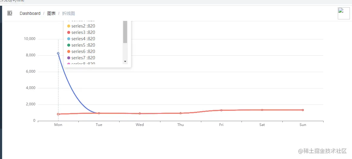 echarts5.0常用配置详解 （踩坑点） - 知乎