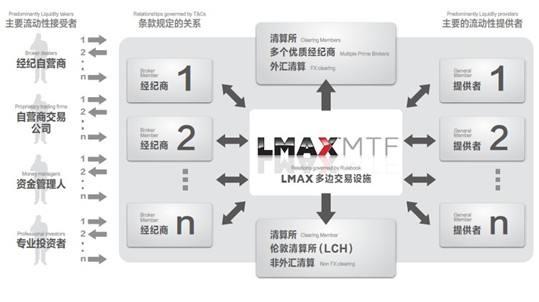MTF（多边交易设施模式）模式介绍 - 知乎