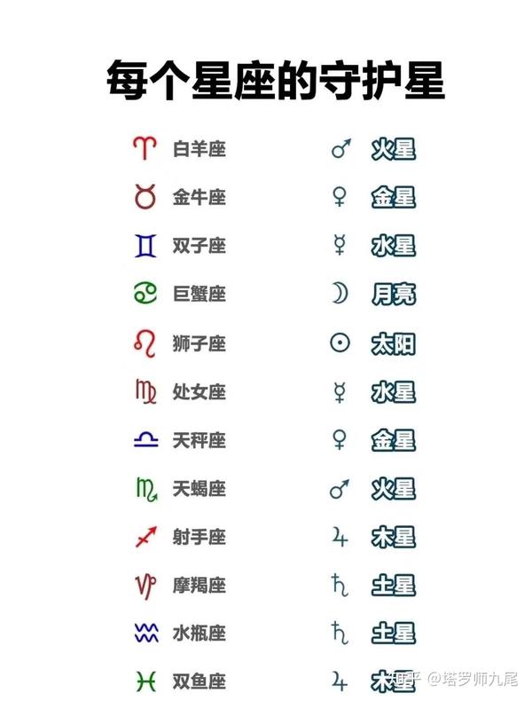 一分钟看懂星盘(三) 知乎