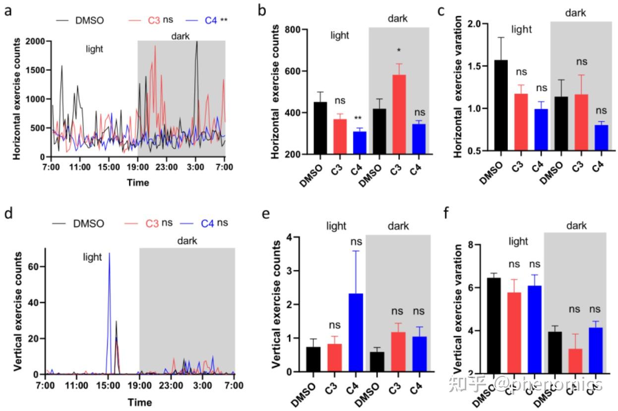 Phenomics|复旦大学生命科学学院鲁伯埙教授、付玉华青年副研究员揭示自噬途径清除脂滴改变肥胖-糖尿病小鼠的代谢表型 - 知乎
