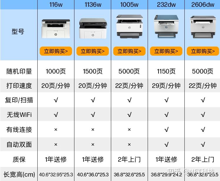 惠普116w和1136w有啥区别，哪个更实用？ - 知乎