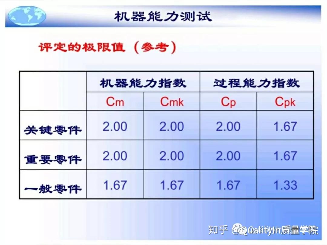 干货｜如何进行设备能力（Cmk）的测定，有这个PPT就够了 - 知乎