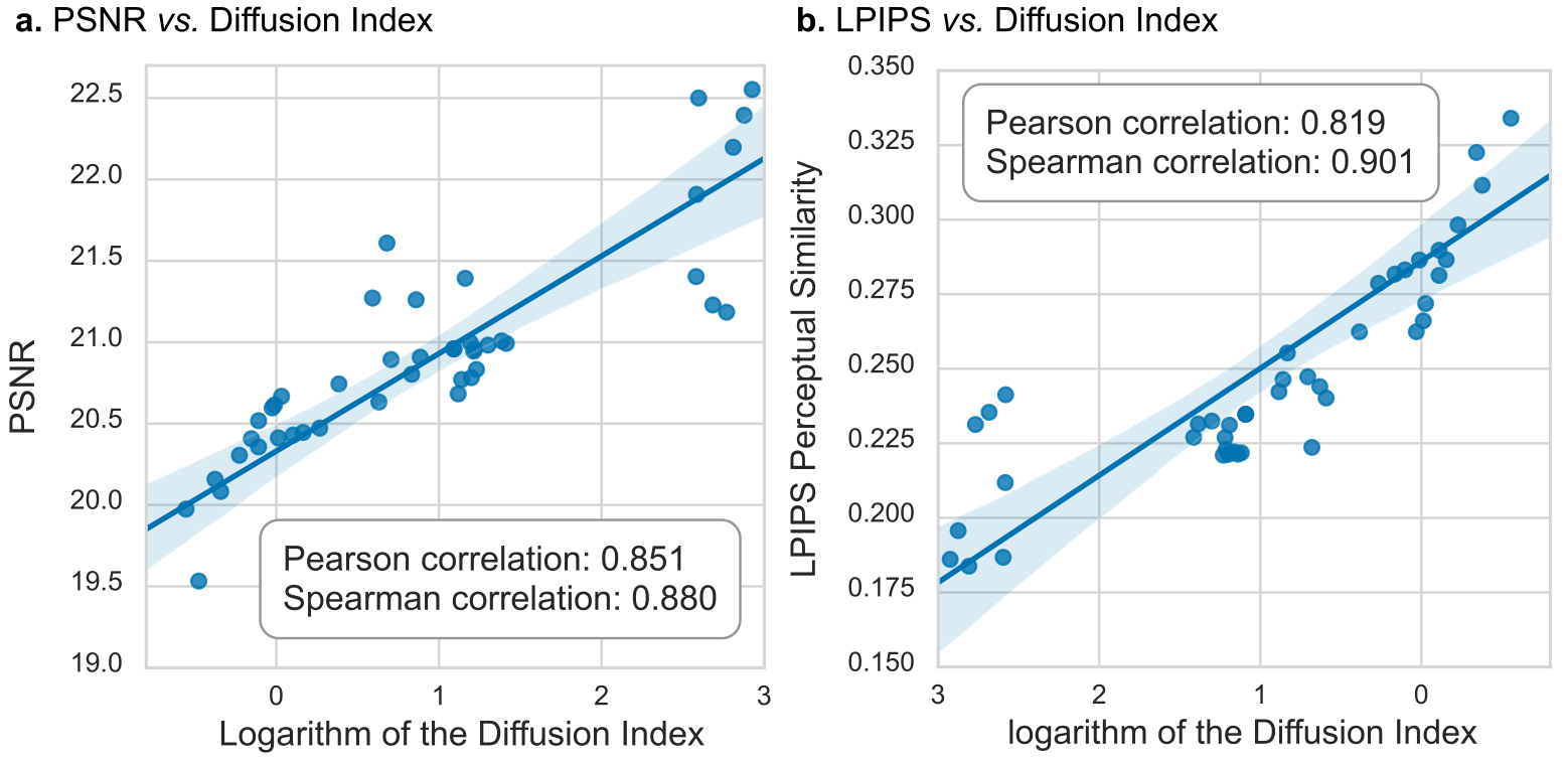 底层任务超详细解读 (四)：LAM：使用局部归因图理解和可视化超分网络 - 知乎
