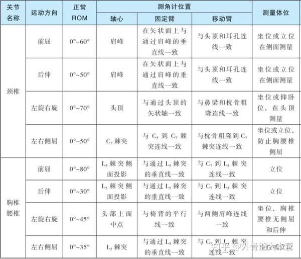 步态分析与关节活动度评定 - 知乎