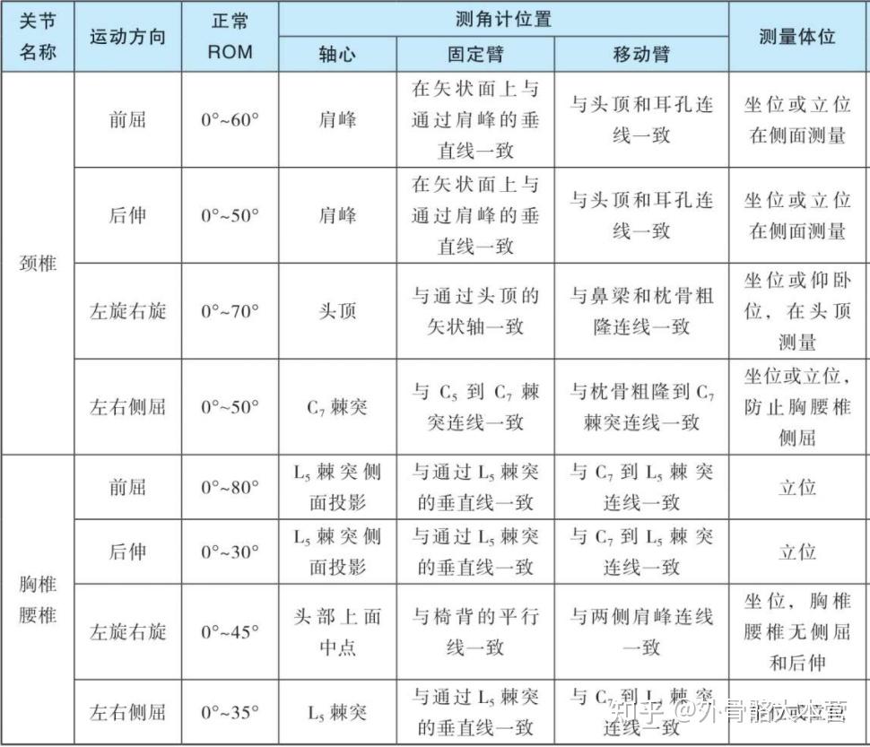 步态分析与关节活动度评定 - 知乎