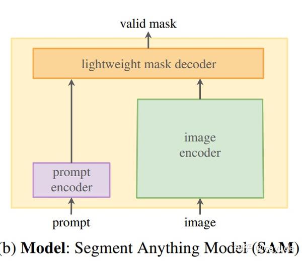 【自用】SAM模型论文笔记与复现代码（segment-anything-model） - 知乎