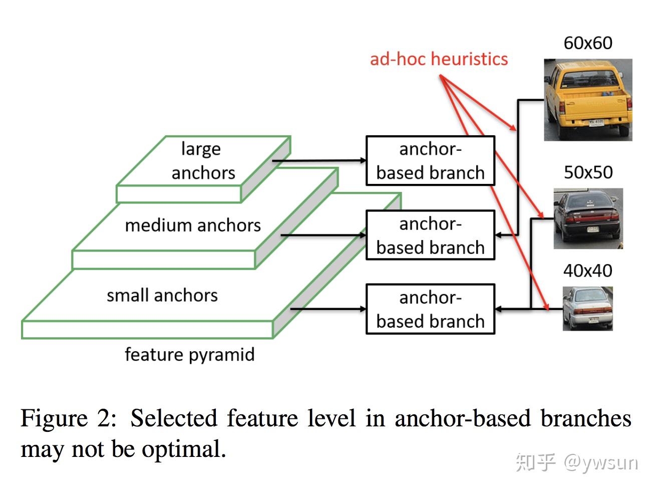[CVPR2019]:FSAF for Single-Shot Object Detection - 知乎