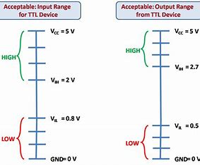 9种TTL电路使用方法，通俗易懂，建议收藏 - 知乎