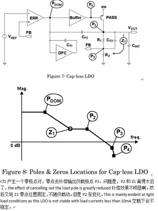 LDO Design Review - 知乎