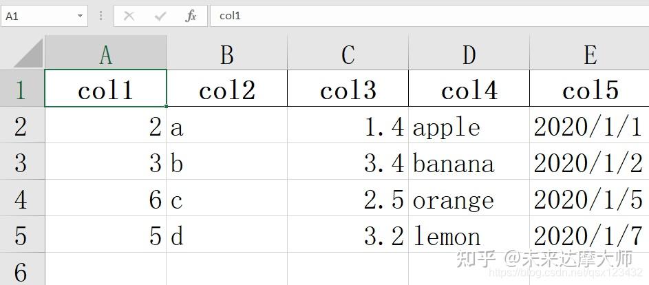 【python用pandas读取csv文件】python中pandas读取csv文件 知乎