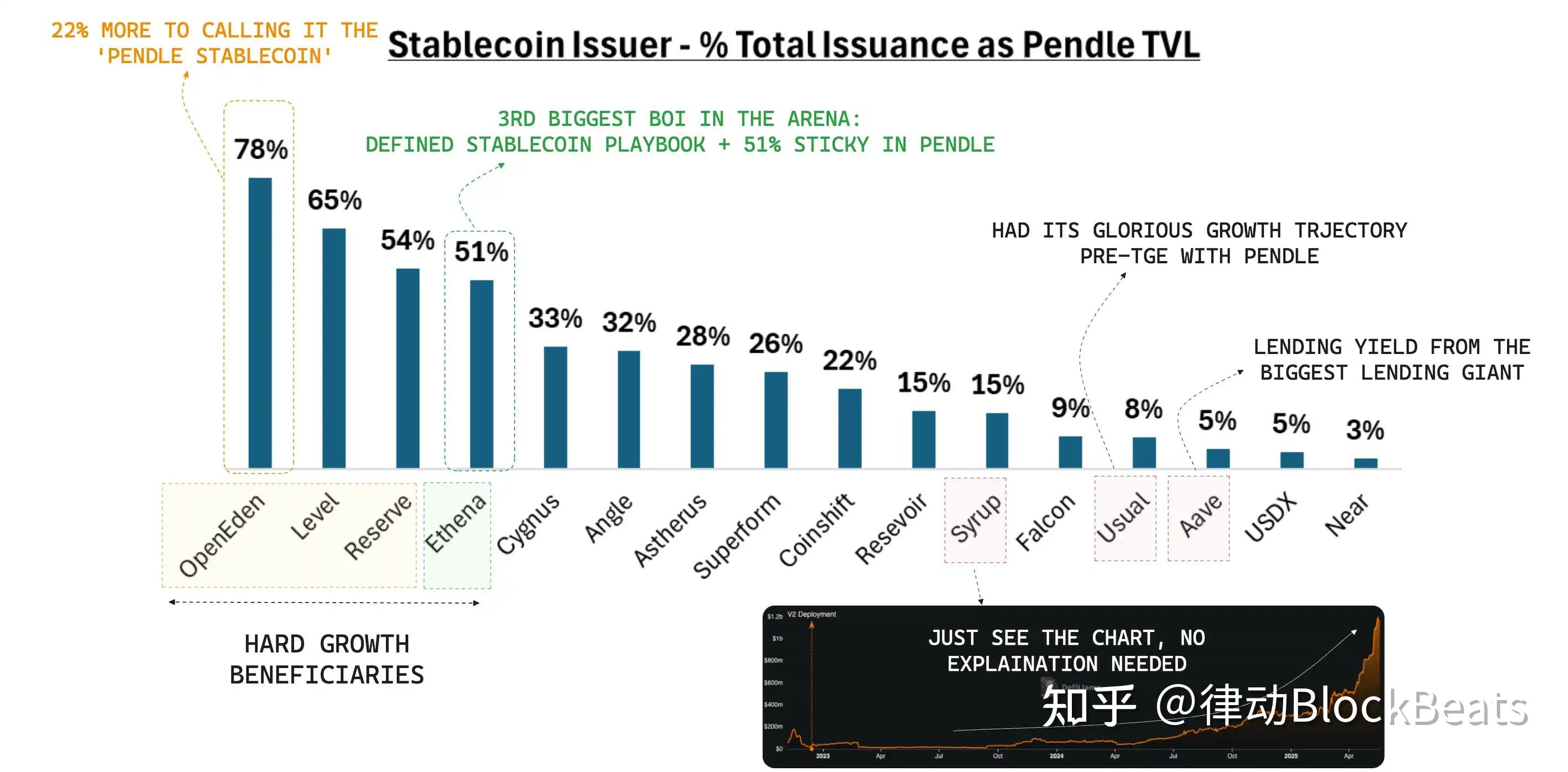 Pendle PT崛起：从DeFi实验到固定收益帝国 - 知乎