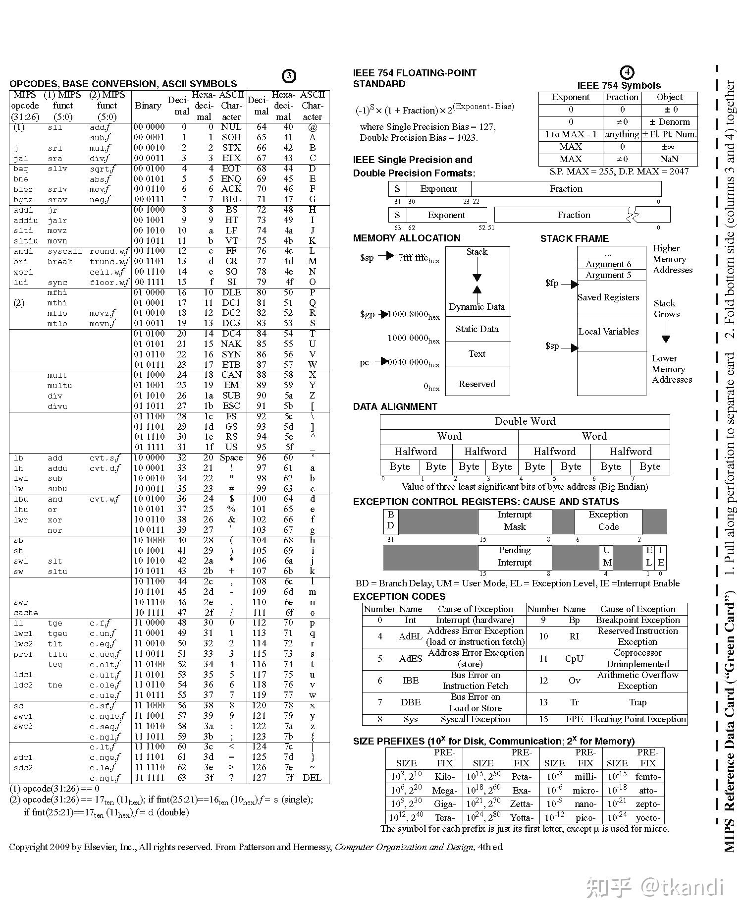 MIPS汇编学习 - 知乎
