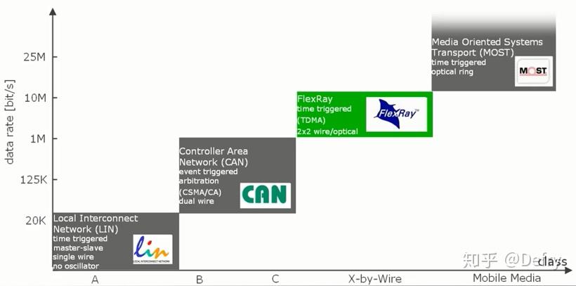 FlexRay 介绍 - 知乎
