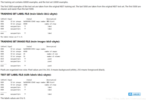 用Python导入gz格式的MNIST数据集图片和标签，并画图显示 - 知乎