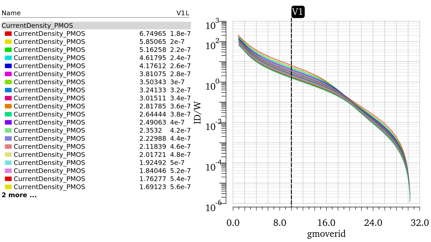 基于gmID的运放设计：单端输出的两级运放设计 - 知乎