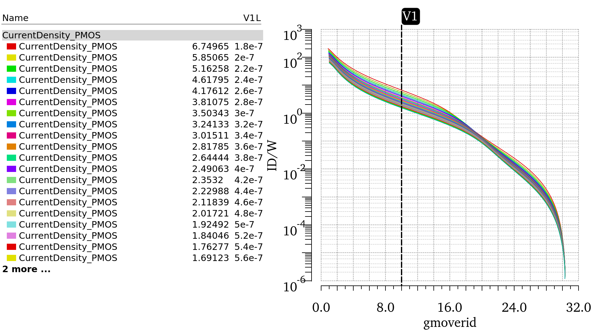 基于gmID的运放设计：单端输出的两级运放设计 - 知乎