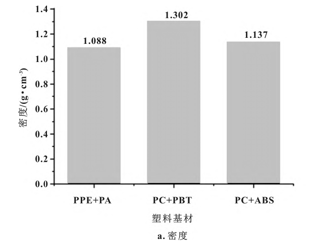 全球PFAS禁令下，EV电池上盖材料选材指南：金发科技等PPE为何脱颖而出？ - 知乎
