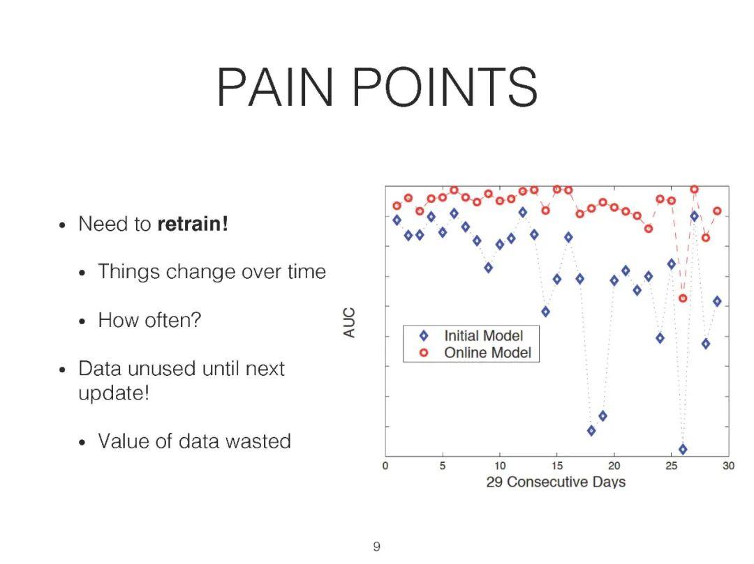 【KDD2022教程】在线聚类:算法、评估、指标、应用和基准，附75页ppt - 知乎