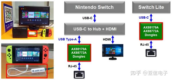 基于亚信AX88179A芯片的USB 3.2转千兆以太网设计 - 知乎