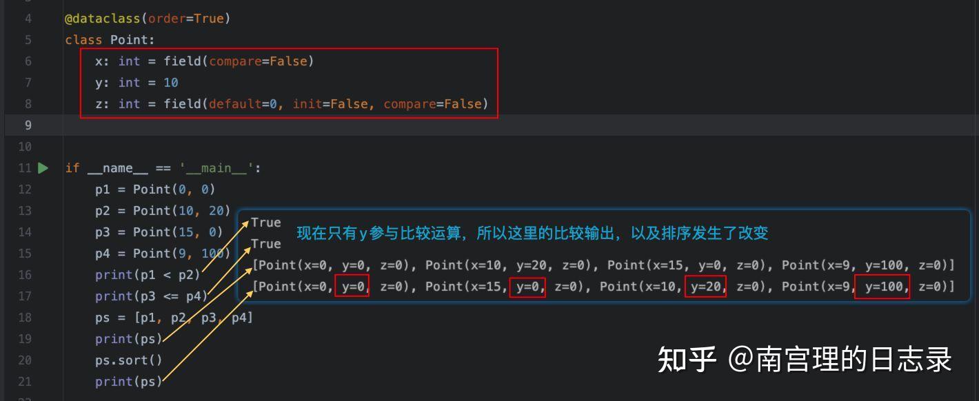 68、Python之函数高级：一文搞懂dataclass，快速定义数据类 - 知乎