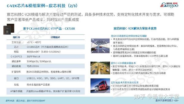 本土厂商加速布局C-V2X芯片和模组业务 - 知乎