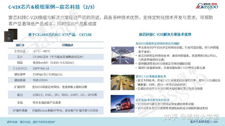 本土厂商加速布局C-V2X芯片和模组业务 - 知乎