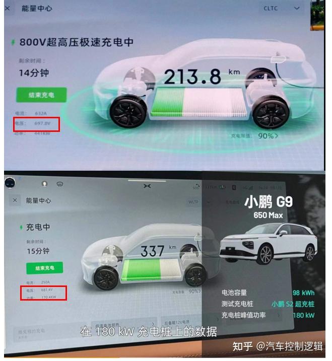 现有的800V快充车型（小鹏G9阿维塔）原来都是真香的伪800V？ - 知乎