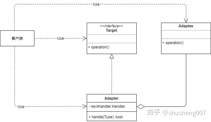 秒懂设计模式之适配器模式（Adapter Pattern） - 知乎