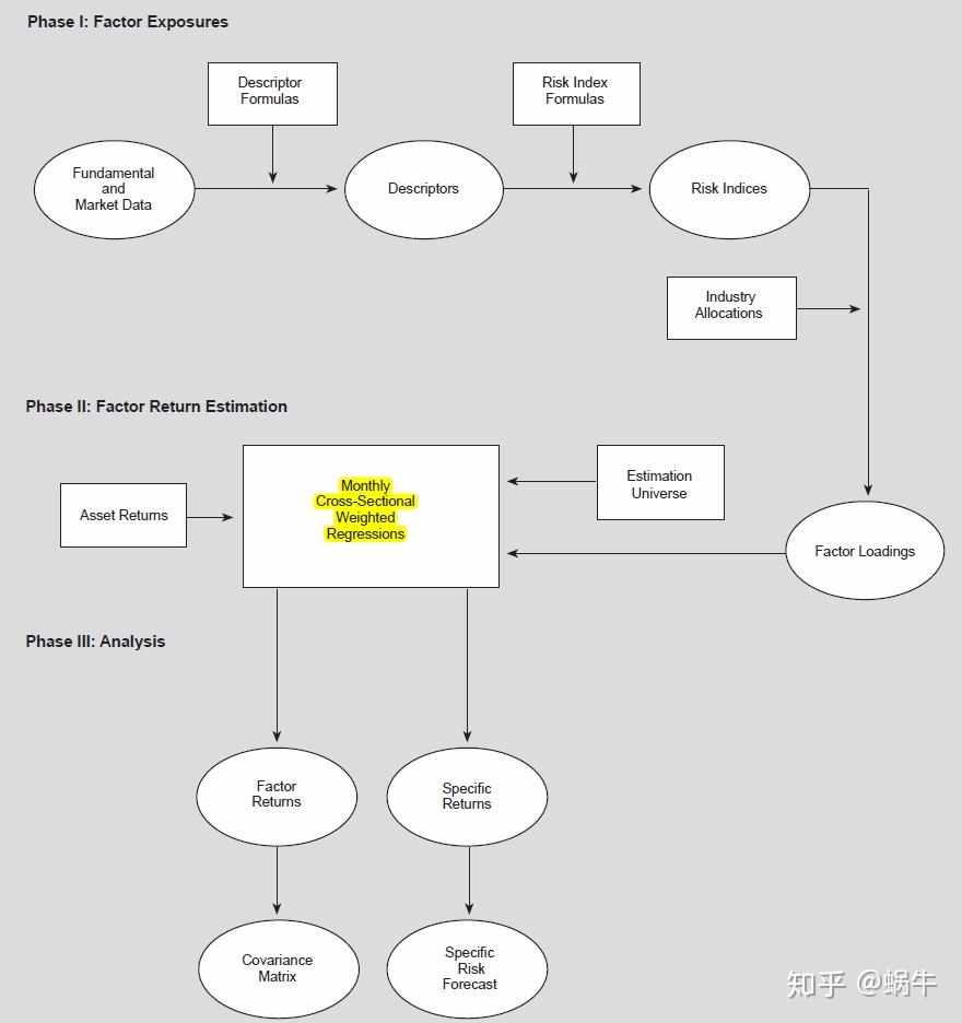 Barra多因子模型简介 - 知乎