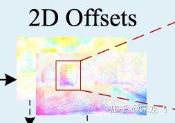 可视化2D offset - 知乎