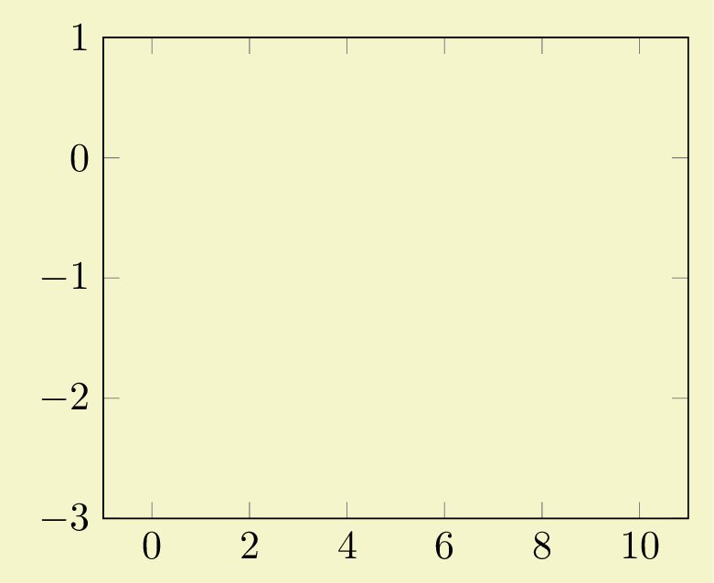 如何使用 PGFPLOTS 绘制函数图像 - 知乎