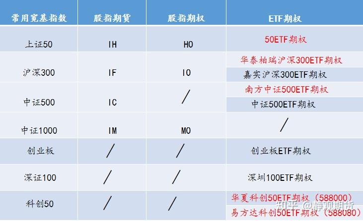 一文读懂股指期权与ETF期权 - 知乎