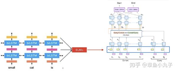 关于ELMo你不知道的一些细节 - 知乎