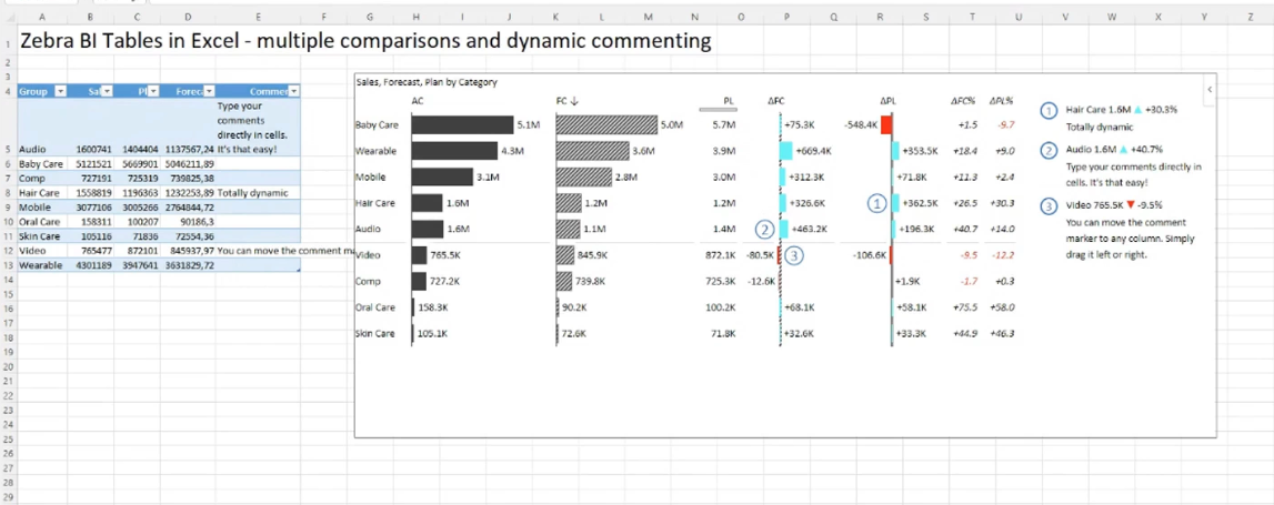 Zebra BI 重大发布，与 Excel，PPT，Power BI 统一集成，一大壮举 - 知乎