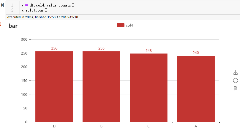 eplot，在pandas中流畅的使用pyecharts！ - 知乎