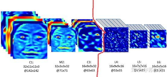 FaceBook CVPR2014: DeepFace解读 - 知乎