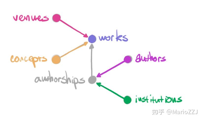 下载 OpenAlex 数据集并配置 PySpark 的一次记录 - 知乎