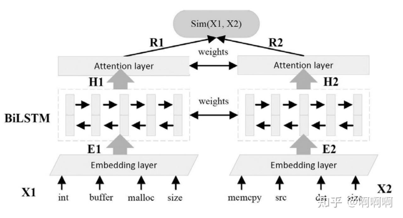 [阅读笔记]VDSimilar: Vulnerability detection based on code similarity of vulnerabilities and patches ...