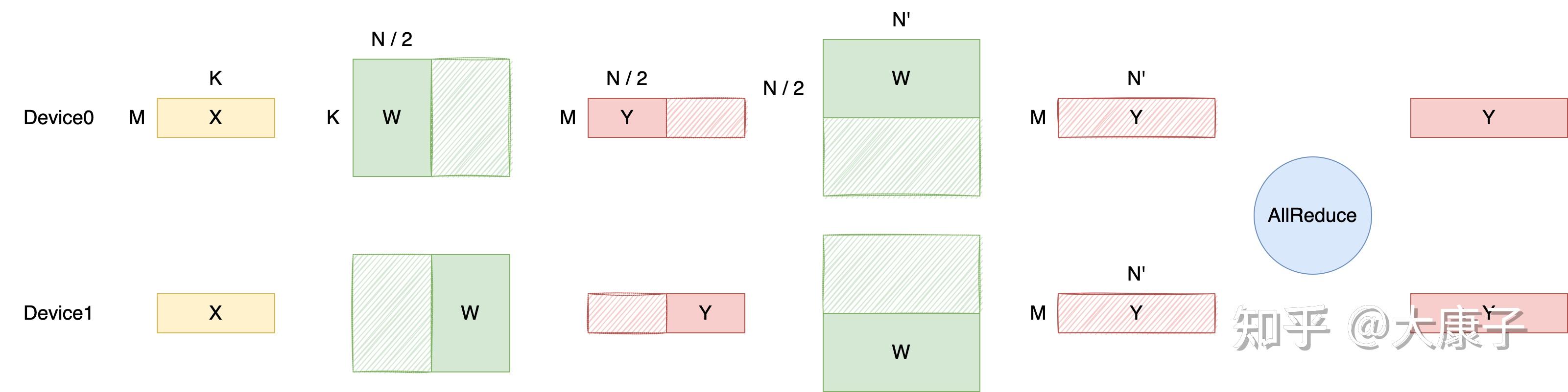 LLM Inference CookBook（持续更新） - 知乎