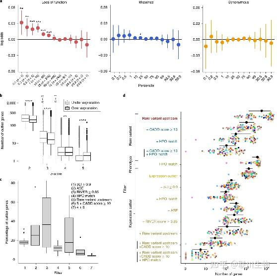 干货：5千字解密转录组发高分常见应用场景（含推荐样本数） | 转录调控专题 - 知乎