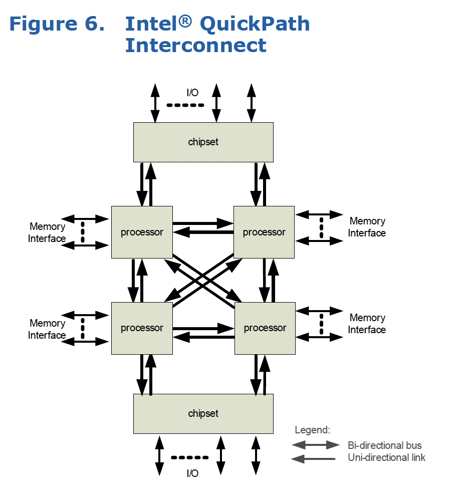 Credit-based Flow Control 的前世今生 - 知乎