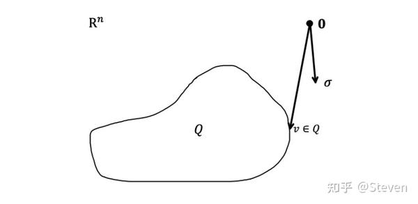 Rademacher复杂度与泛化（一） - 知乎