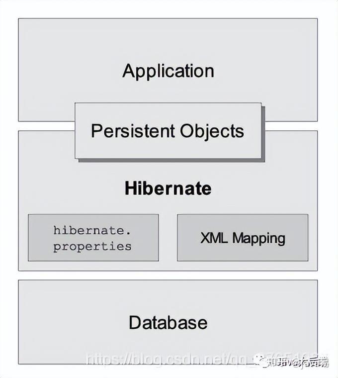 Java 大后端各种架构图汇总（建议收藏！！） - 知乎