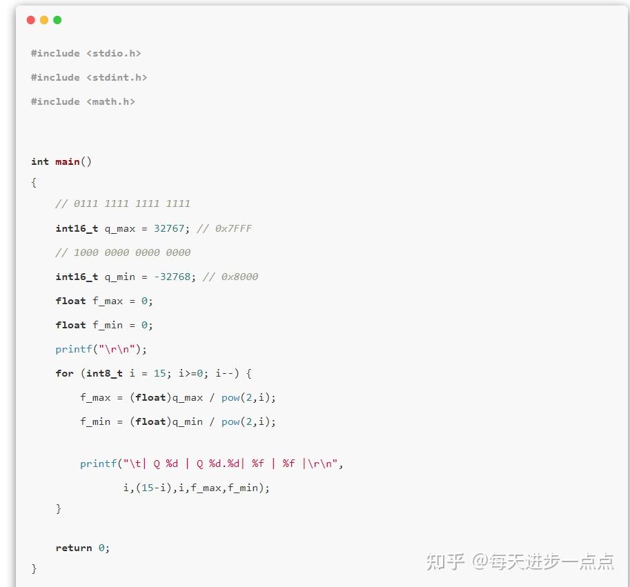 技术调研-一文弄懂DSP的Q格式 - 知乎