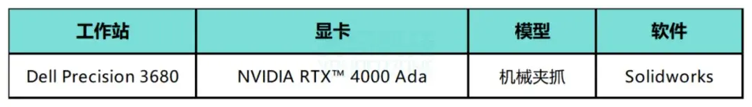 加速 Solidworks 工作流：NVIDIA RTX™ GPU 选型指南 - 知乎