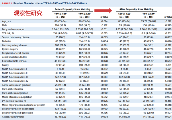 【笔记整理】倾向性评分匹配（propensity score matching，PSM） - 知乎