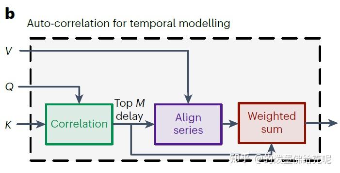 （NMI）Interpretable weather forecasting for worldwide stations with a ...