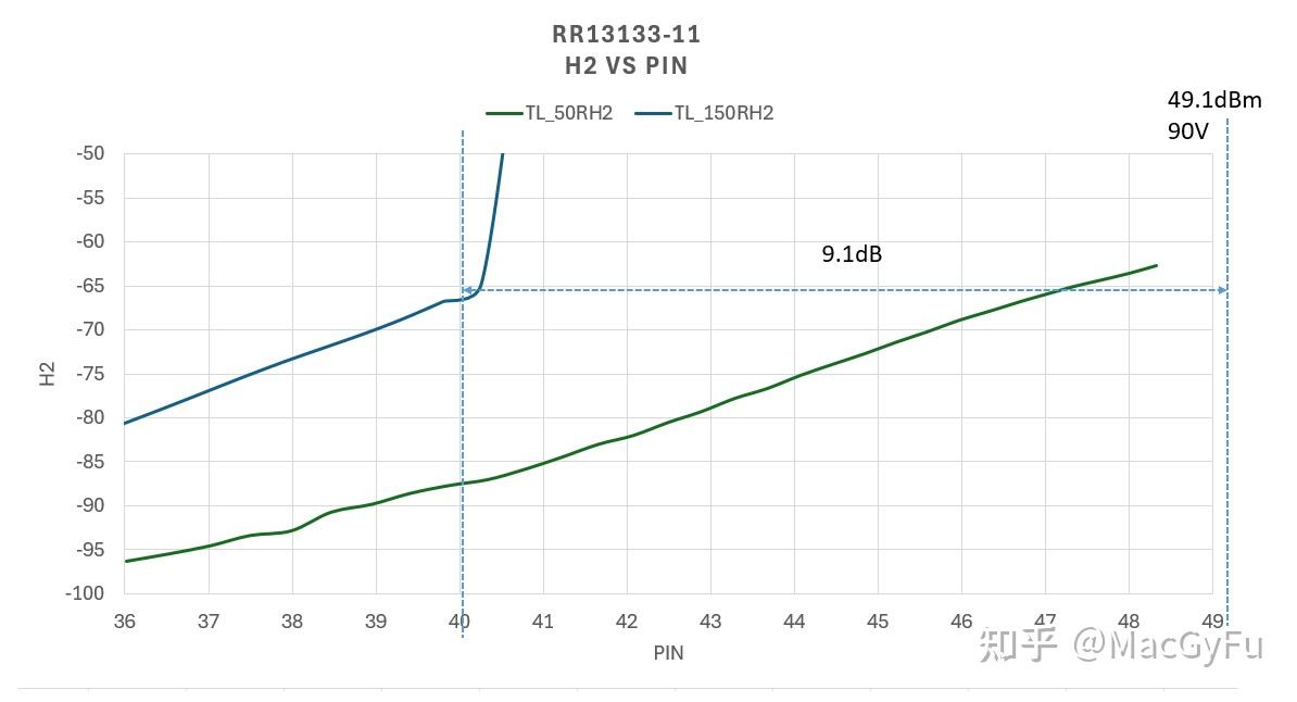 High Voltage Antenna Tuner: 如何产生高电压射频讯号来验证Vpeak - 知乎